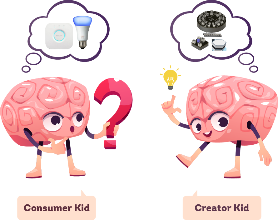 YPDP - Young Product Designers Program Wizklub